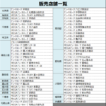 ドンキ『GALFY (ガルフィー) 』コラボまとめ！最新は第5弾で2023冬が10/11~発売！ラインナップ・価格・口コミ！販売店はどこ？