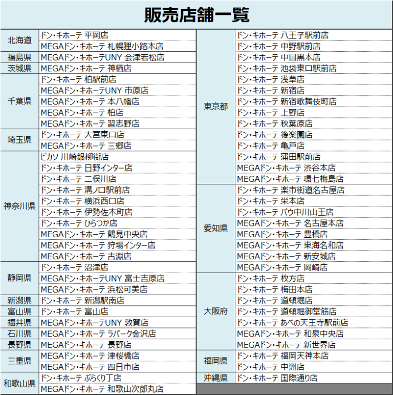 ドンキ『GALFY (ガルフィー) 』コラボまとめ！最新は第5弾で2023冬が10/11~発売！ラインナップ・価格・口コミ！販売店はどこ？